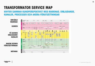 Kundresemingel hos Transformator Design | PPT
