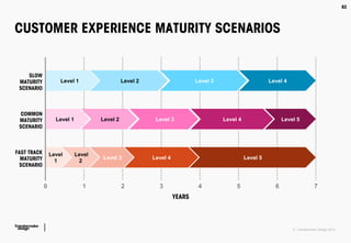 Kundresemingel hos Transformator Design | PPT
