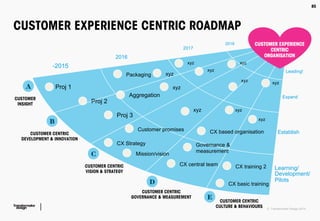 Kundresemingel hos Transformator Design | PPT