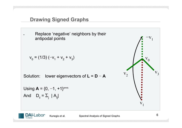 Spectral Analysis Of Signed Graphs For Clustering Prediction And
