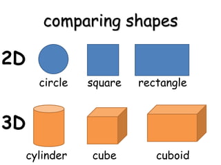 Kungfu math p2 slide8 (2d and 3d figures) | PPTX