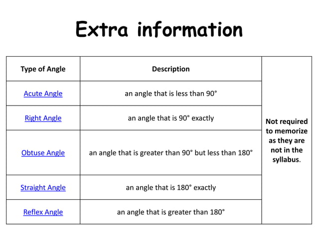 Kungfu math p3 slide16 (angles)pdf | PDF | Physics | Science