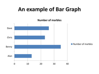 Kungfu math p3 slide16 (bar graphs)pdf | PPT