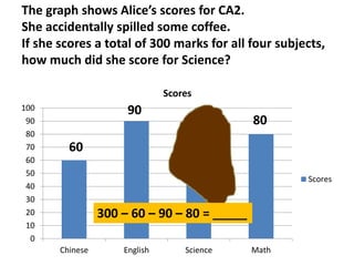 Kungfu math p3 slide16 (bar graphs)pdf | PPT