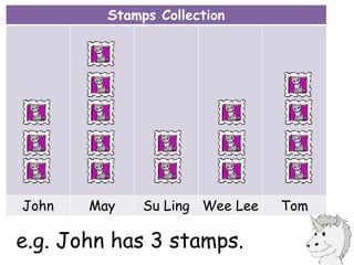 Kungfu math p3 slide16 (bar graphs)pdf | PPT