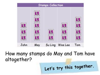 Kungfu math p3 slide16 (bar graphs)pdf | PPT