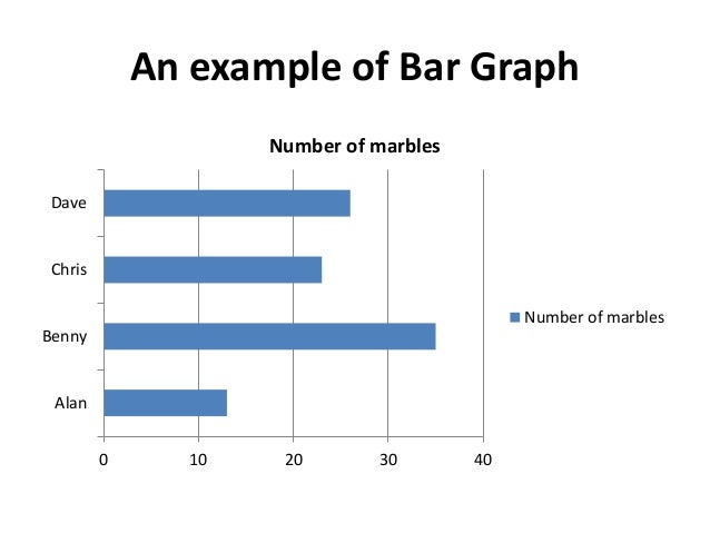 Kungfu math p3 slide16 (bar graphs)pdf