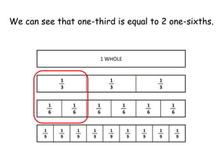 Kungfu math p4 slide4 (equivalent fraction)pdf | PDF