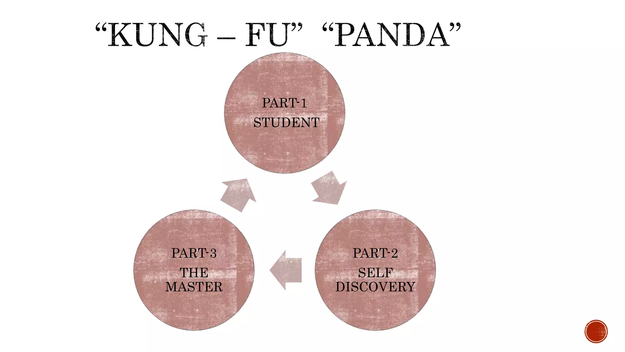 Kung fu panda HR MOTIVATION | PPTX | Animation & Anime | Genres