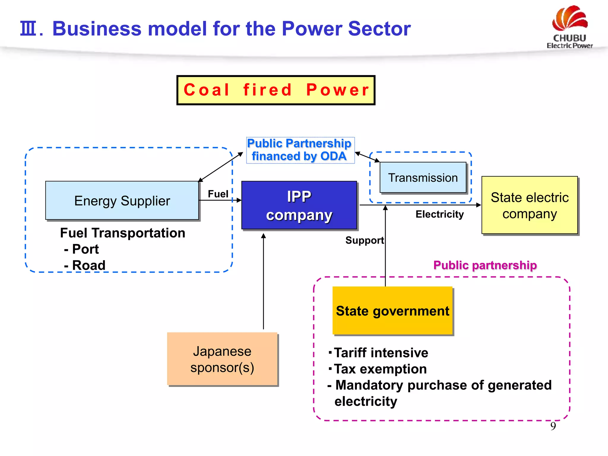 Challenges for IPP promotion.ppt