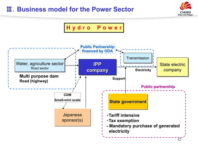 Challenges for IPP promotion.ppt
