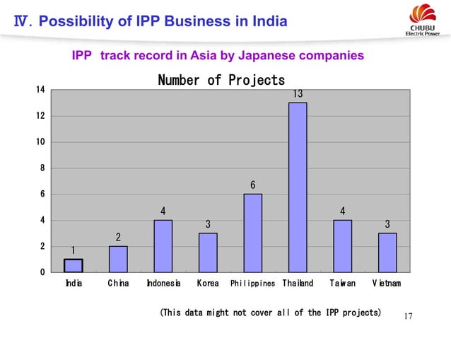 Challenges for IPP promotion.ppt