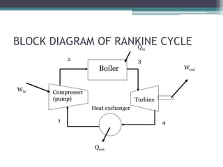 Rankine Cycle | PPTX