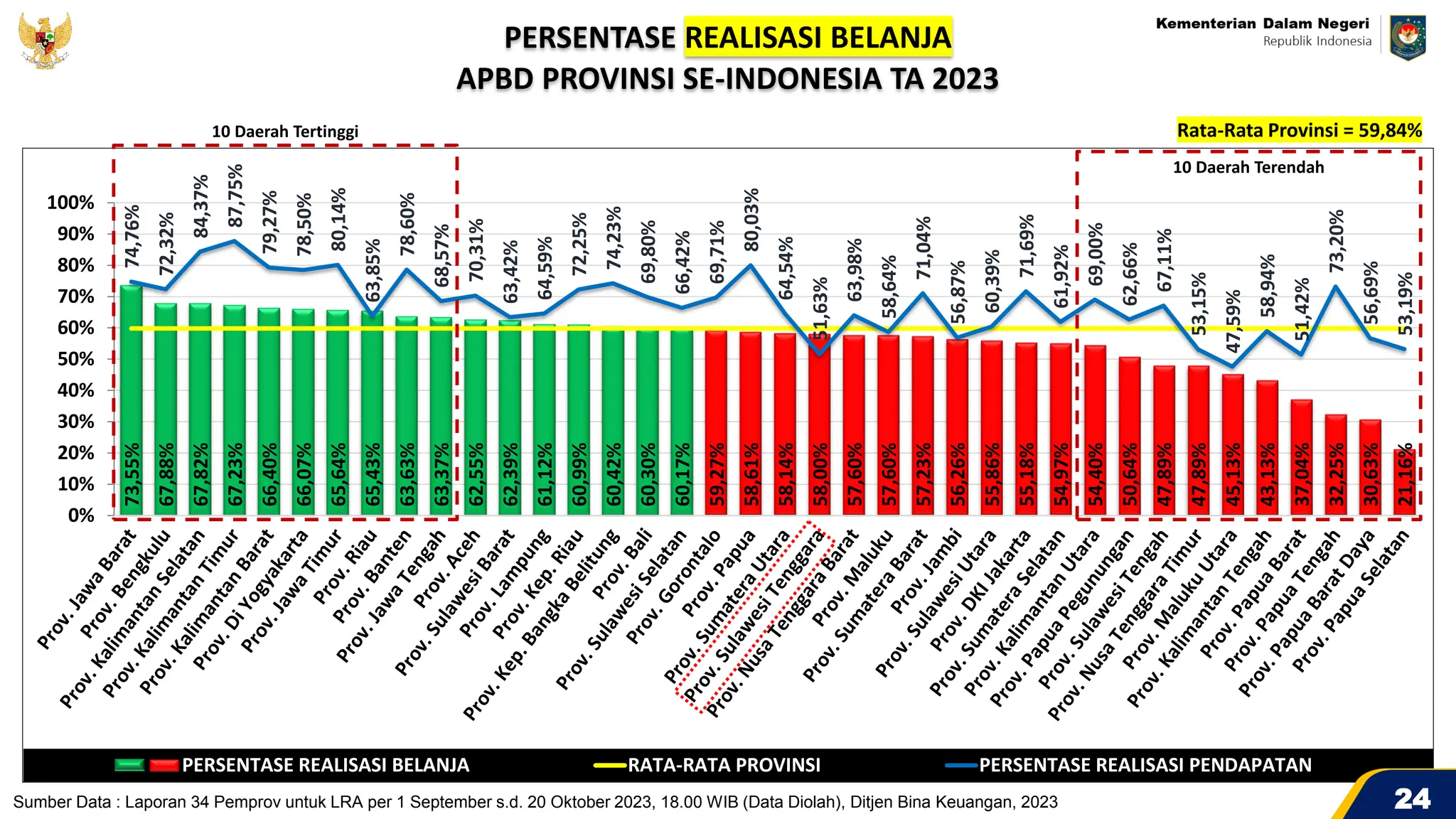 Kunjungan Kerja Menteri Dalam Negeri ke Sulawesi Tenggara Tahun 2023.pdf