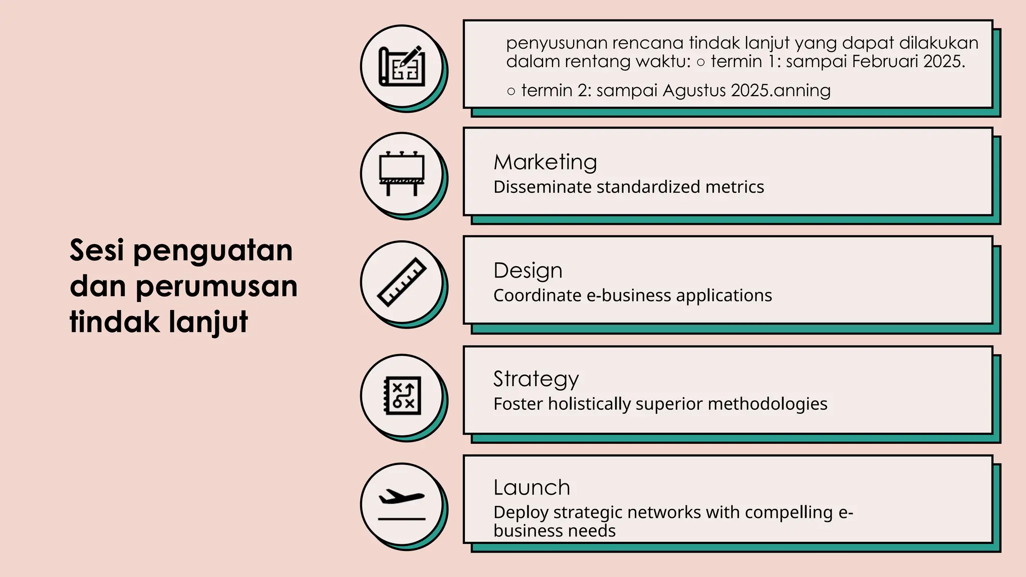 KUNJUNGAN LAPANGAN FSP PROGRAM SEKOLAH PENGGERAK 2024-2025.pptx