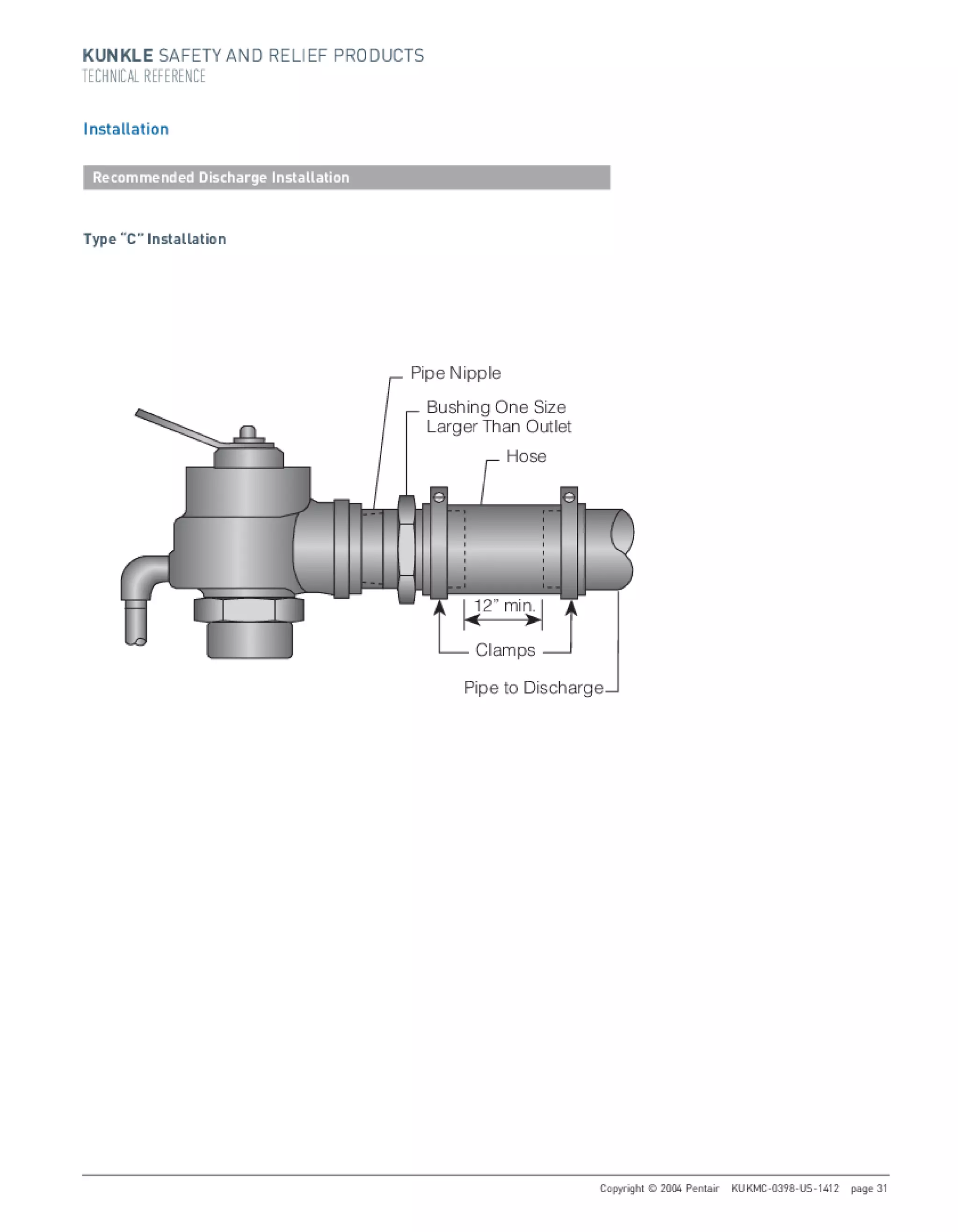 Kunkle Safety and Relief Valves Technical Reference | PDF