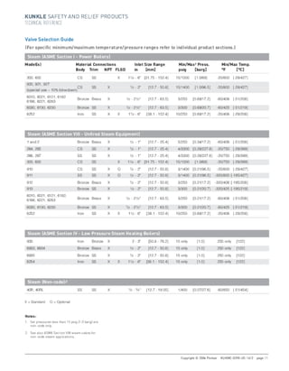 Kunkle Safety and Relief Valves Technical Reference | PDF