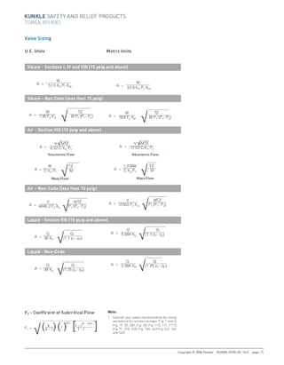 Kunkle Safety and Relief Valves Technical Reference | PDF