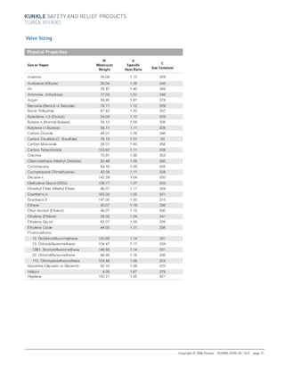 Kunkle Safety and Relief Valves Technical Reference | PDF