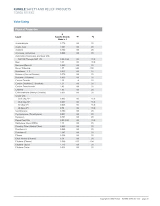 Kunkle Safety and Relief Valves Technical Reference | PDF