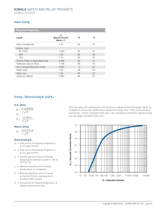 Kunkle Safety and Relief Valves Technical Reference | PDF