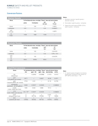 Kunkle Safety and Relief Valves Technical Reference | PDF