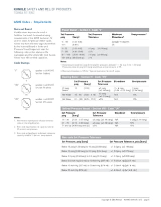Kunkle Safety and Relief Valves Technical Reference | PDF