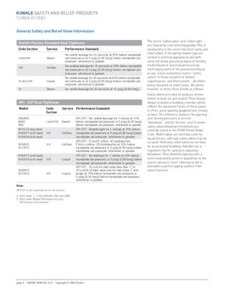 Kunkle Safety and Relief Valves Technical Reference | PDF