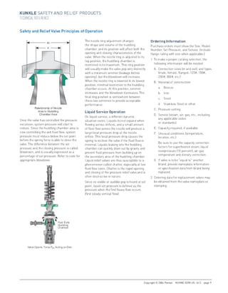 Kunkle Safety and Relief Valves Technical Reference | PDF
