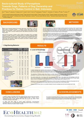 Socio-cultural study of perceptions: Towards dogs, patterns of dog ...