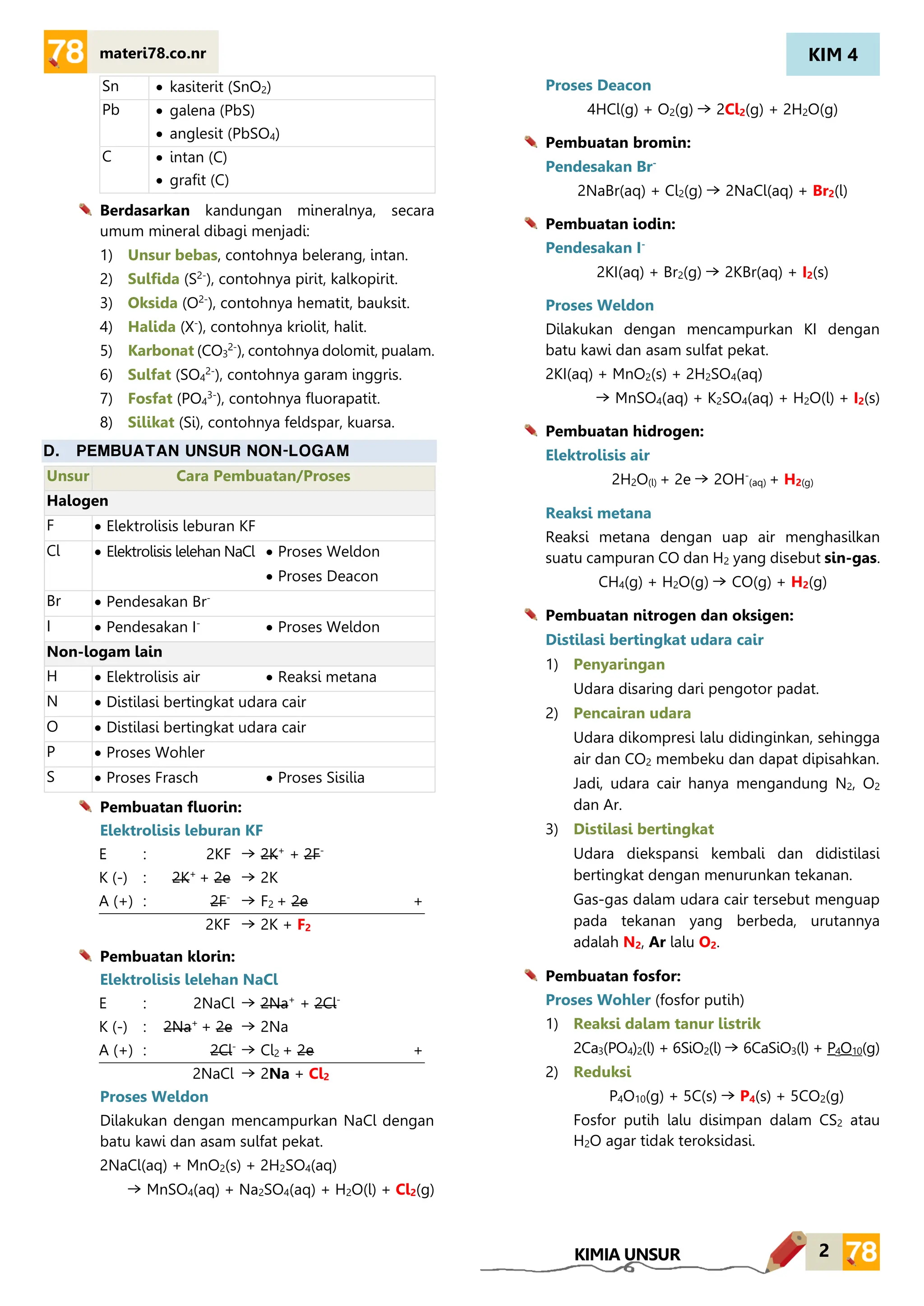 Rangkuman Kimia Unsur kelas XII Fase F.pdf