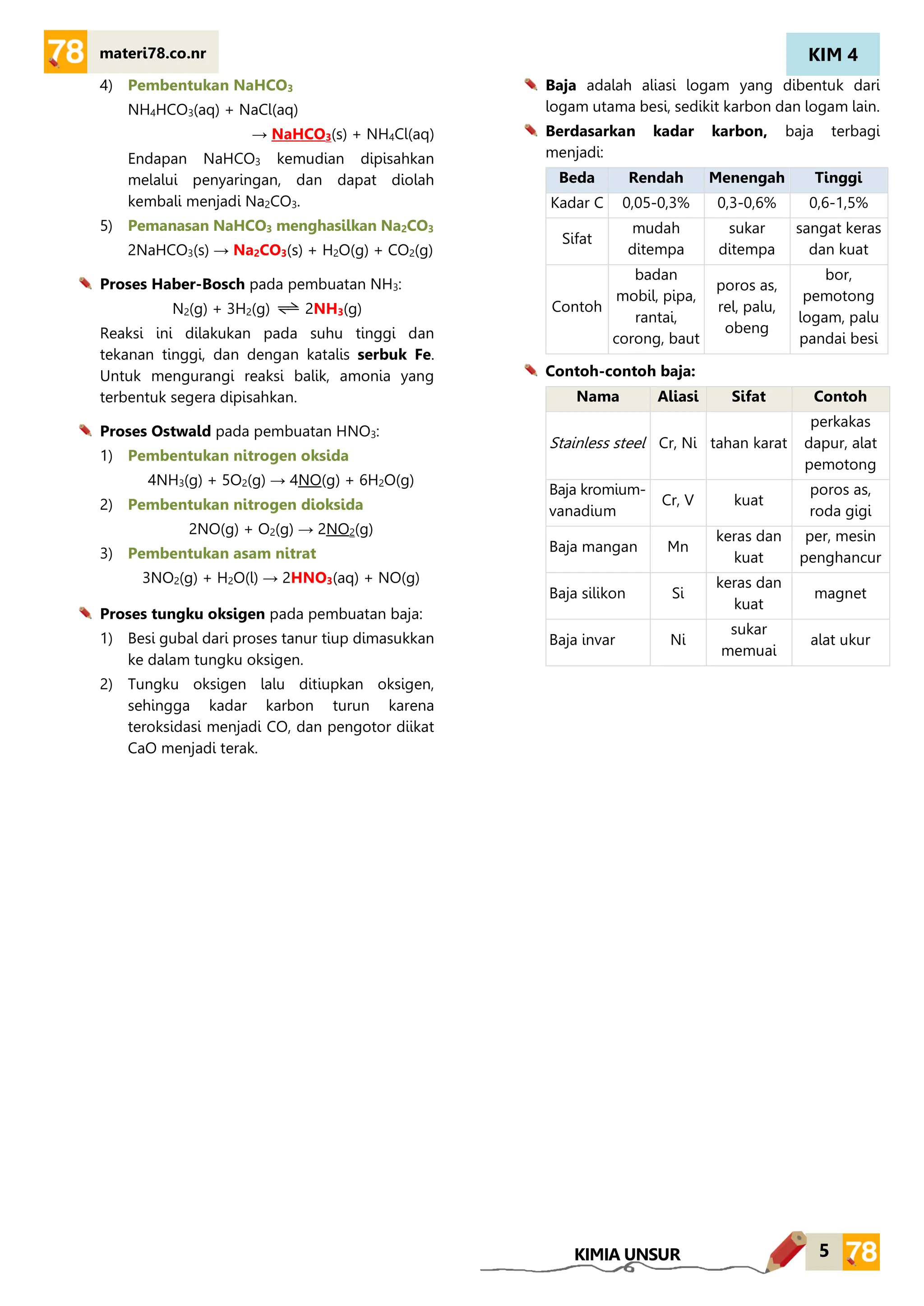 Rangkuman Kimia Unsur kelas XII Fase F.pdf