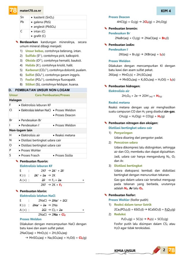 Rangkuman Kimia Unsur kelas XII Fase F.pdf