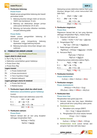 Rangkuman Kimia Unsur kelas XII Fase F.pdf
