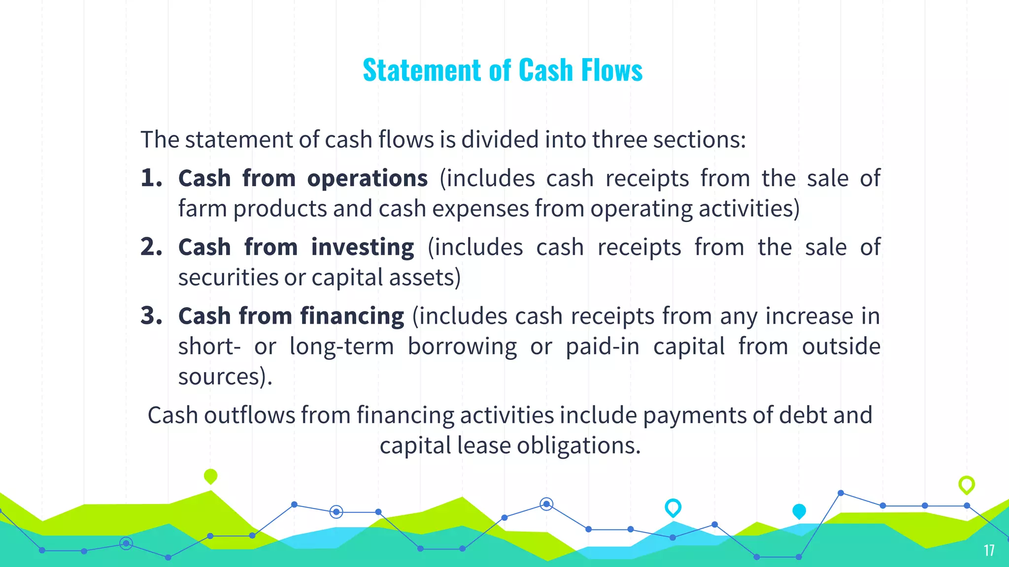 The Basics of FINANCIAL STATEMENTS for Agricultural Producers | PPTX ...