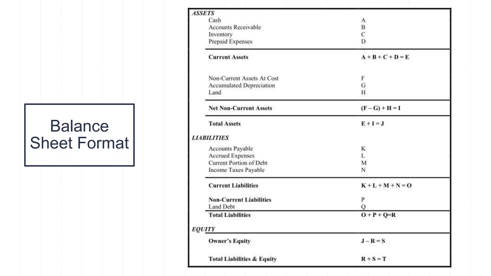 The Basics of FINANCIAL STATEMENTS for Agricultural Producers | PPTX