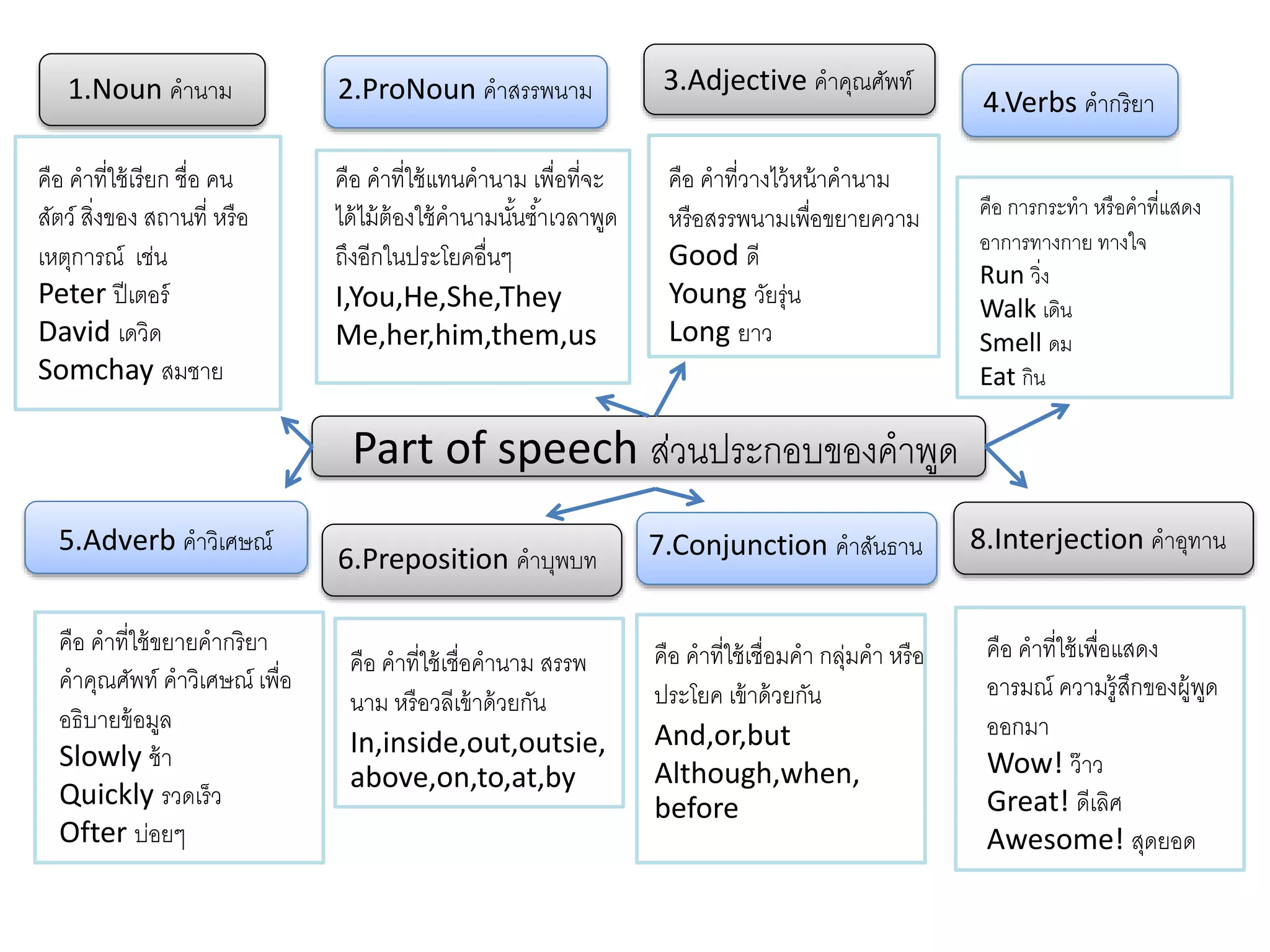 Kunyakorn tumniam code 37 | PPT