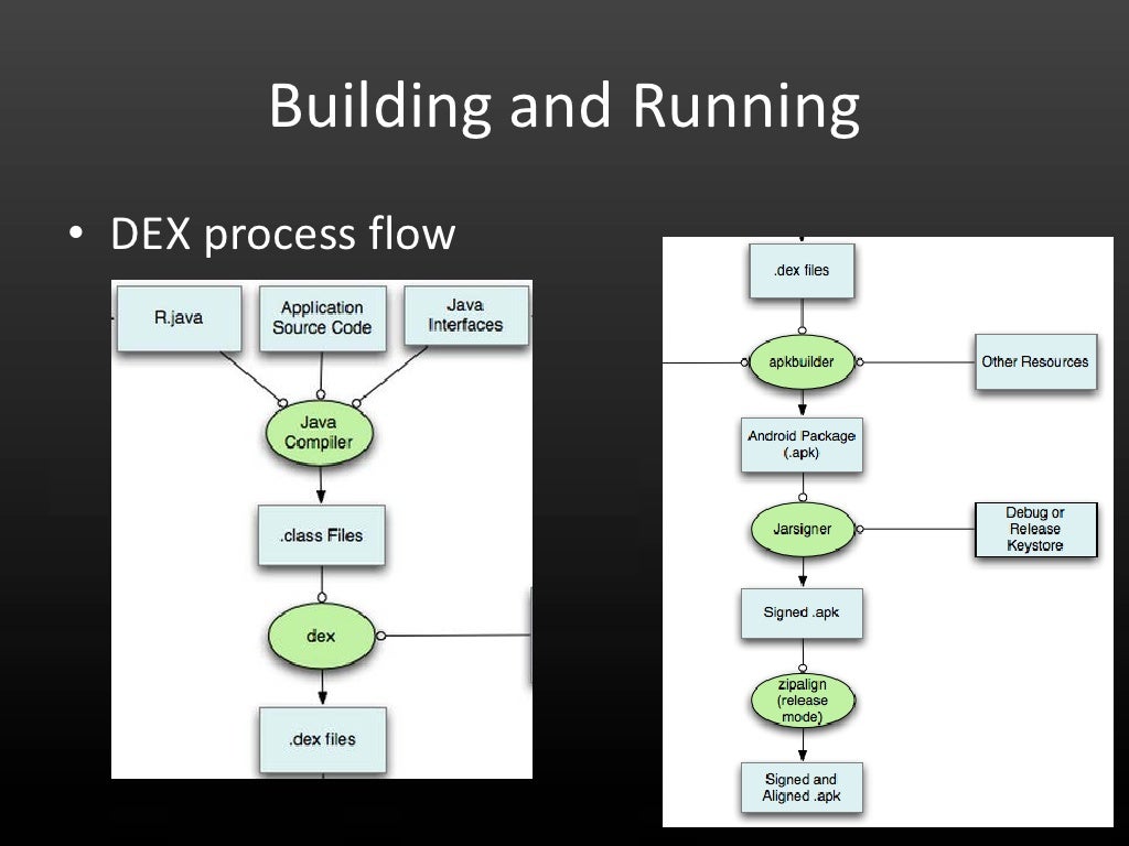Building and Running• Simplified Process