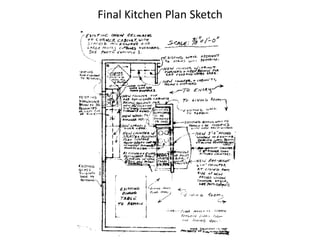 Sample Of Work - Drafting Portfolio | PPTX