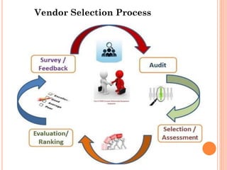 Kunzite presents iso 90012015 part 1 pdca & vendor selection process | PDF
