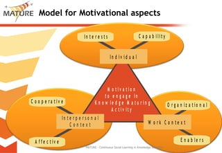 Integrating Motivational Aspects into the Design of Learning Support in ...