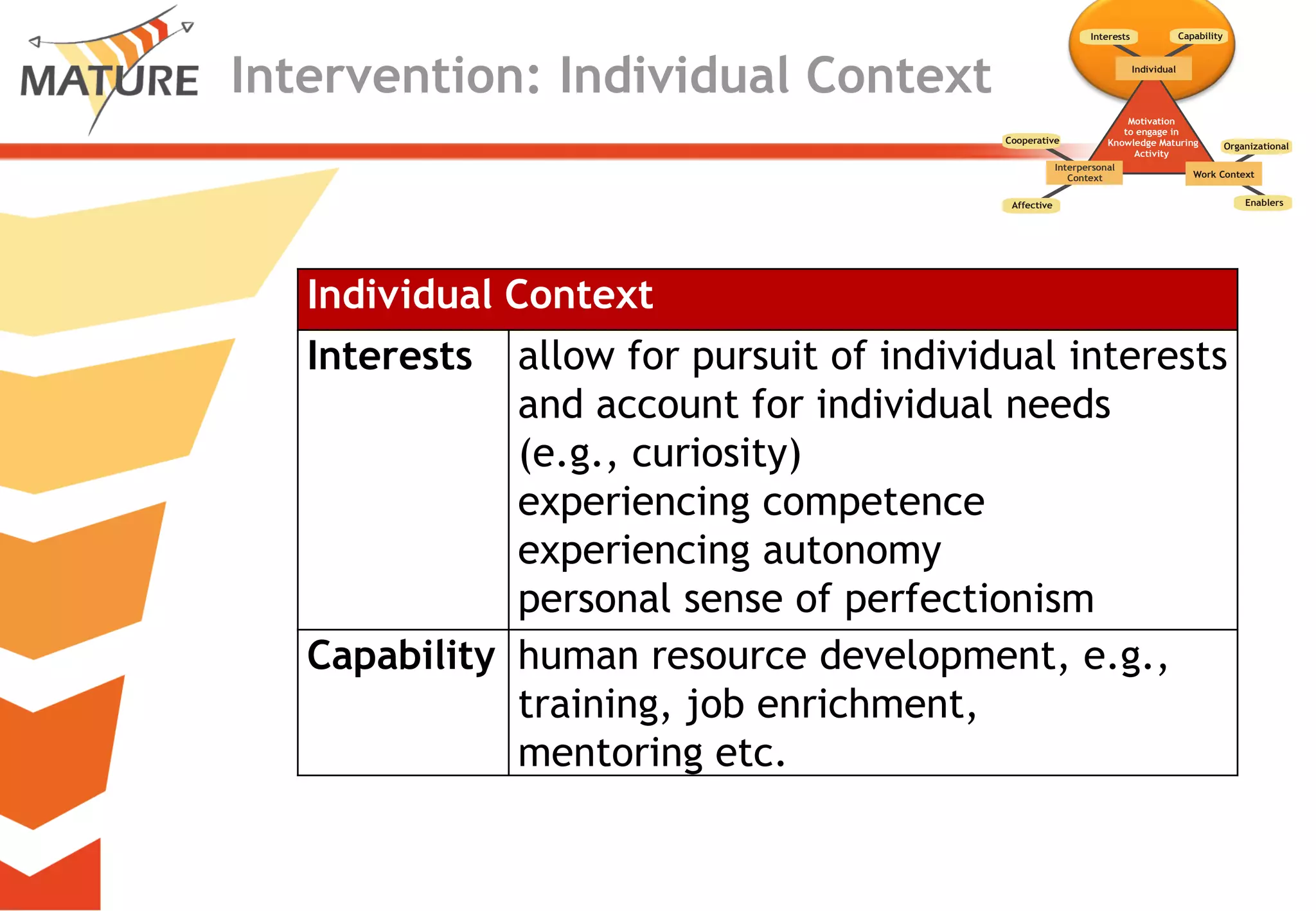 Integrating Motivational Aspects into the Design of Learning Support in ...