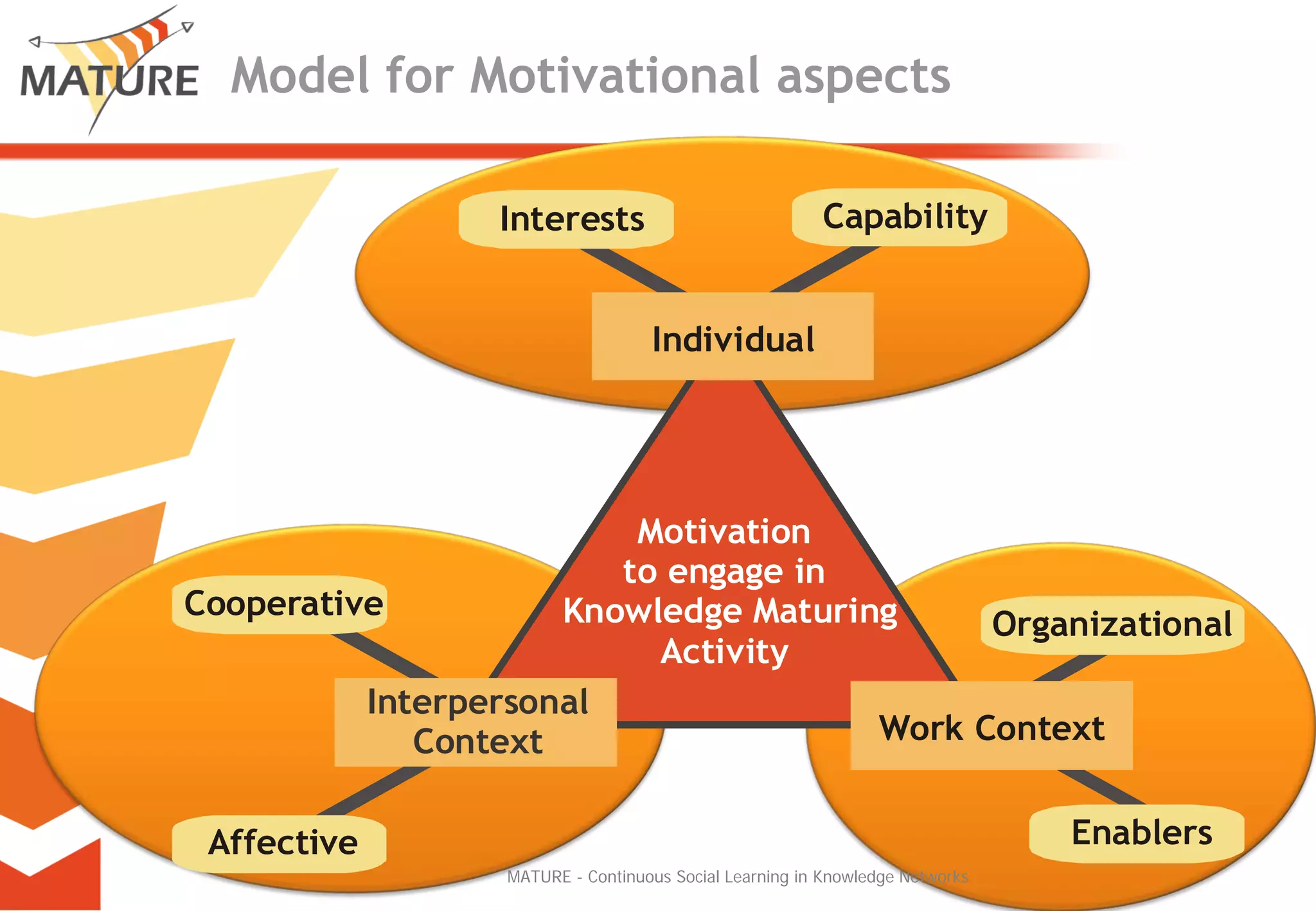 Integrating Motivational Aspects into the Design of Learning Support in ...