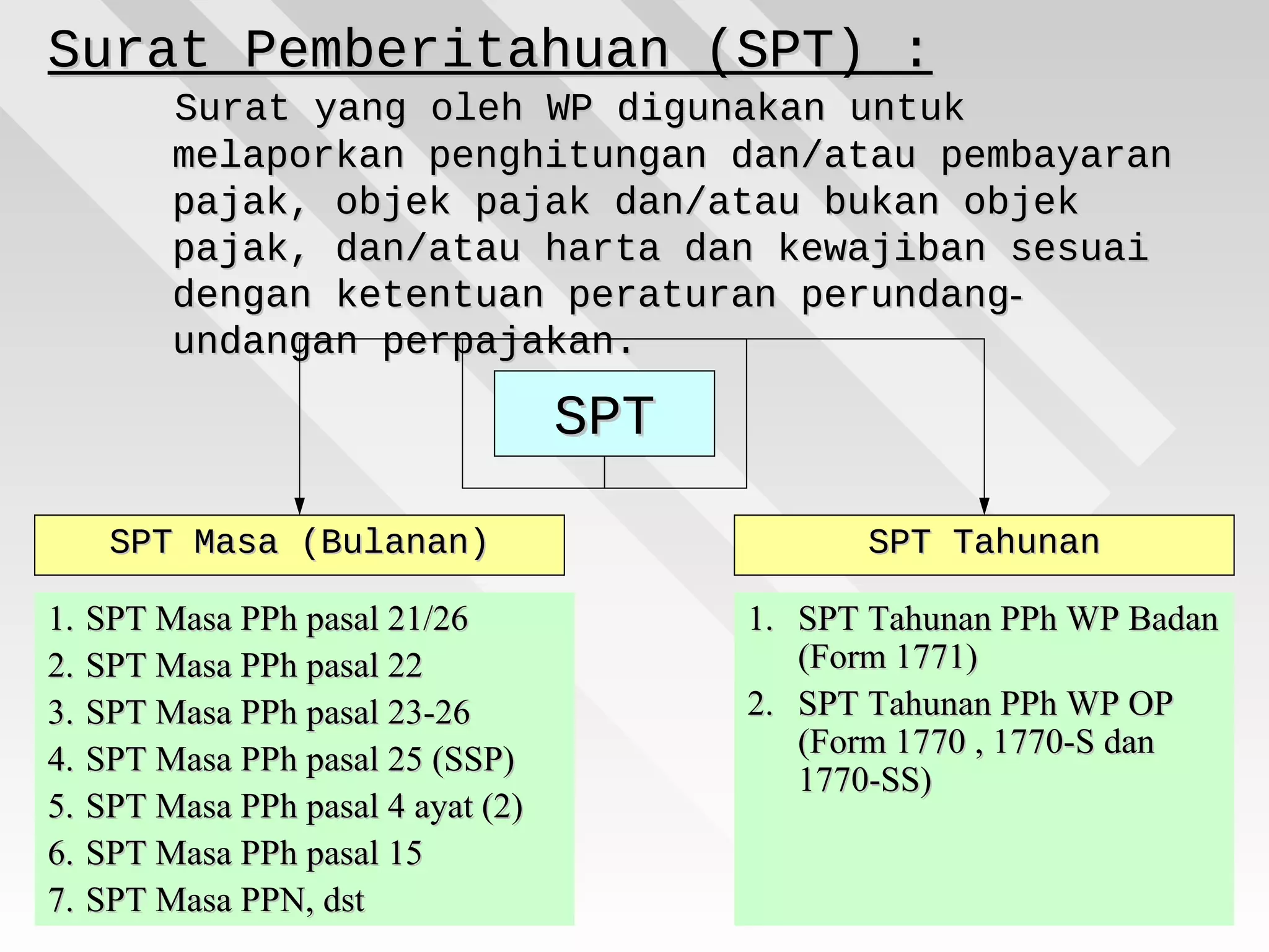 3 Kup Surat Pemberitahuan Sptt Ppt