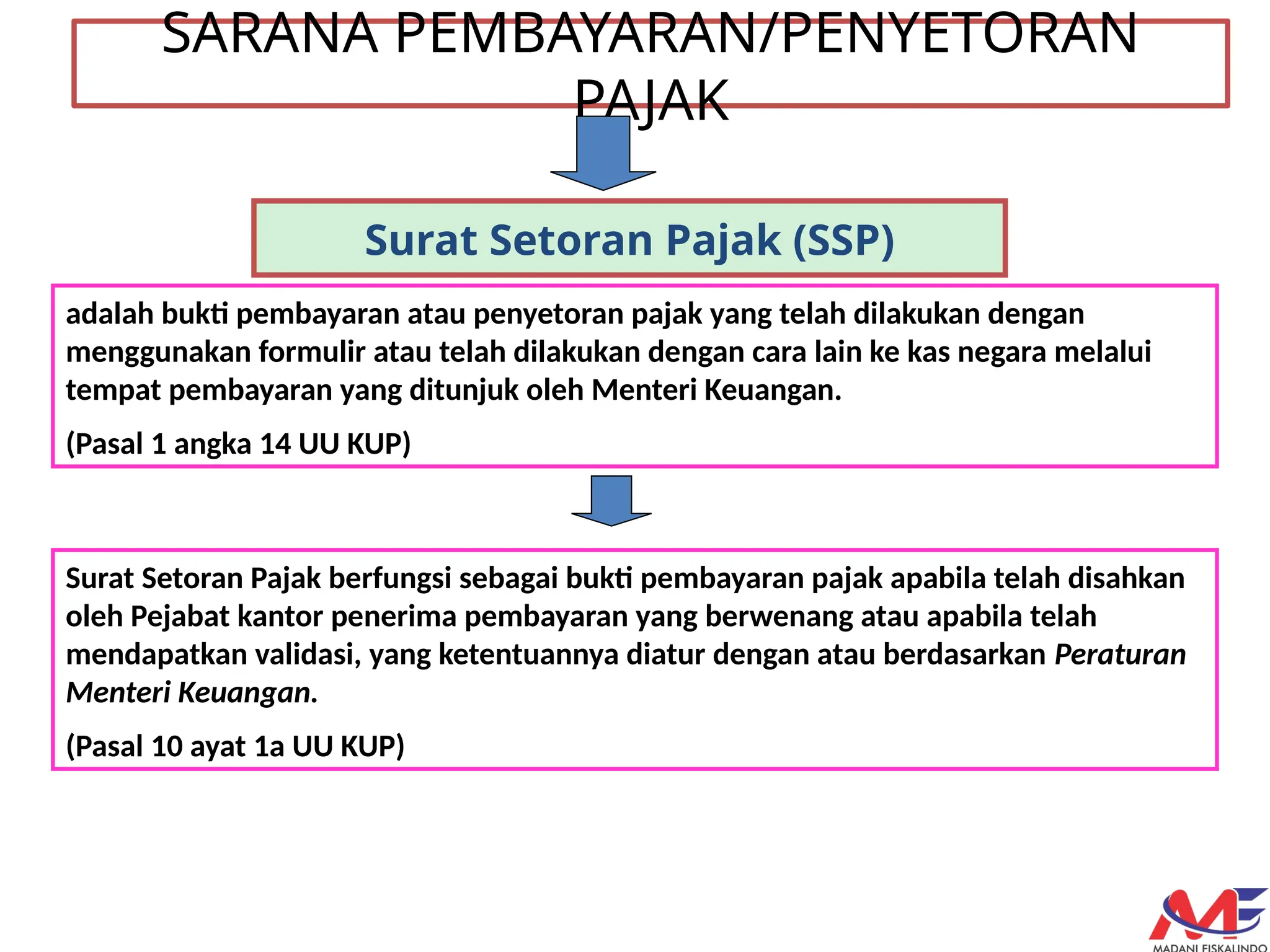 Ketentuan Umum Dan Tata Cara Perpajakan (KUP) | PPTX
