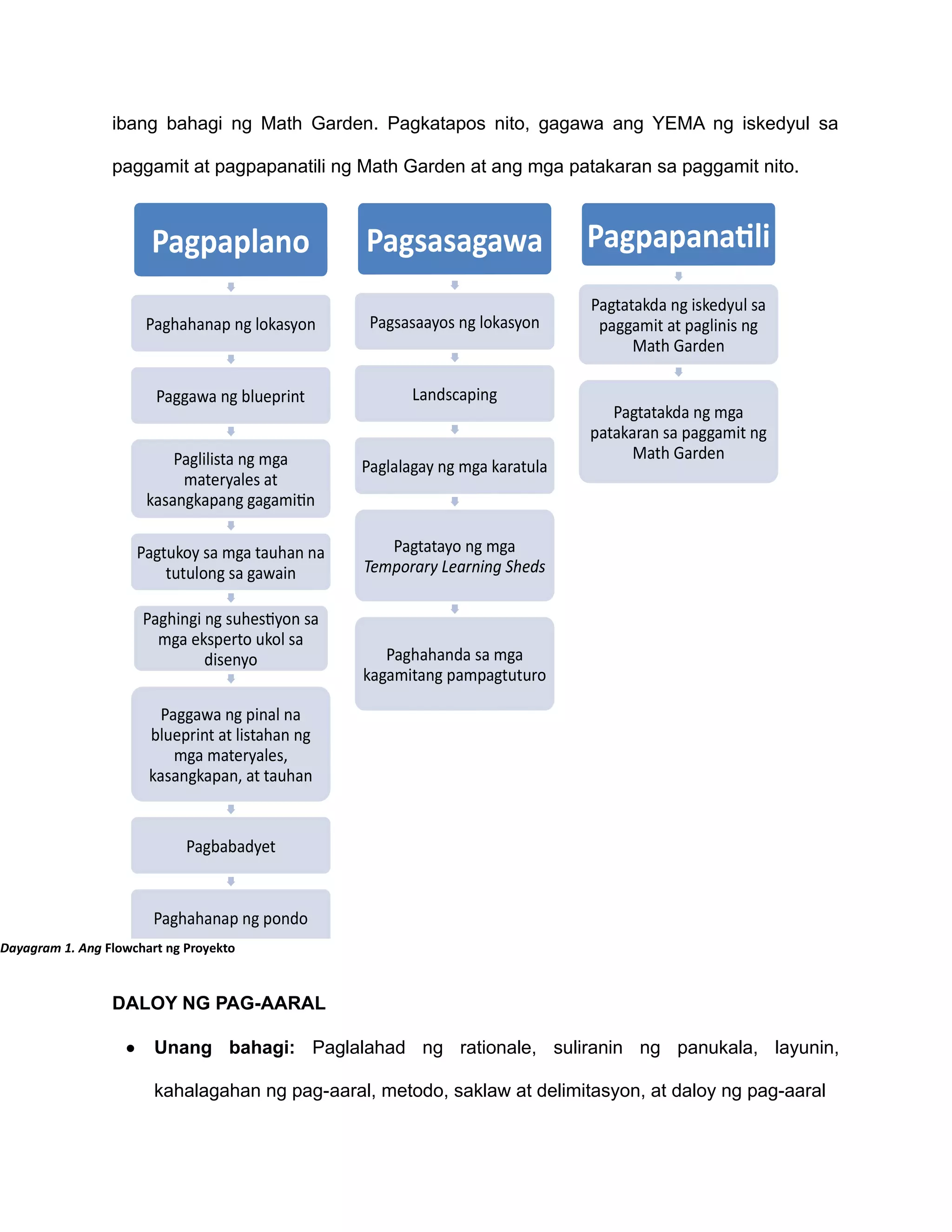 Kupdf.net panukalang proyekto | PDF
