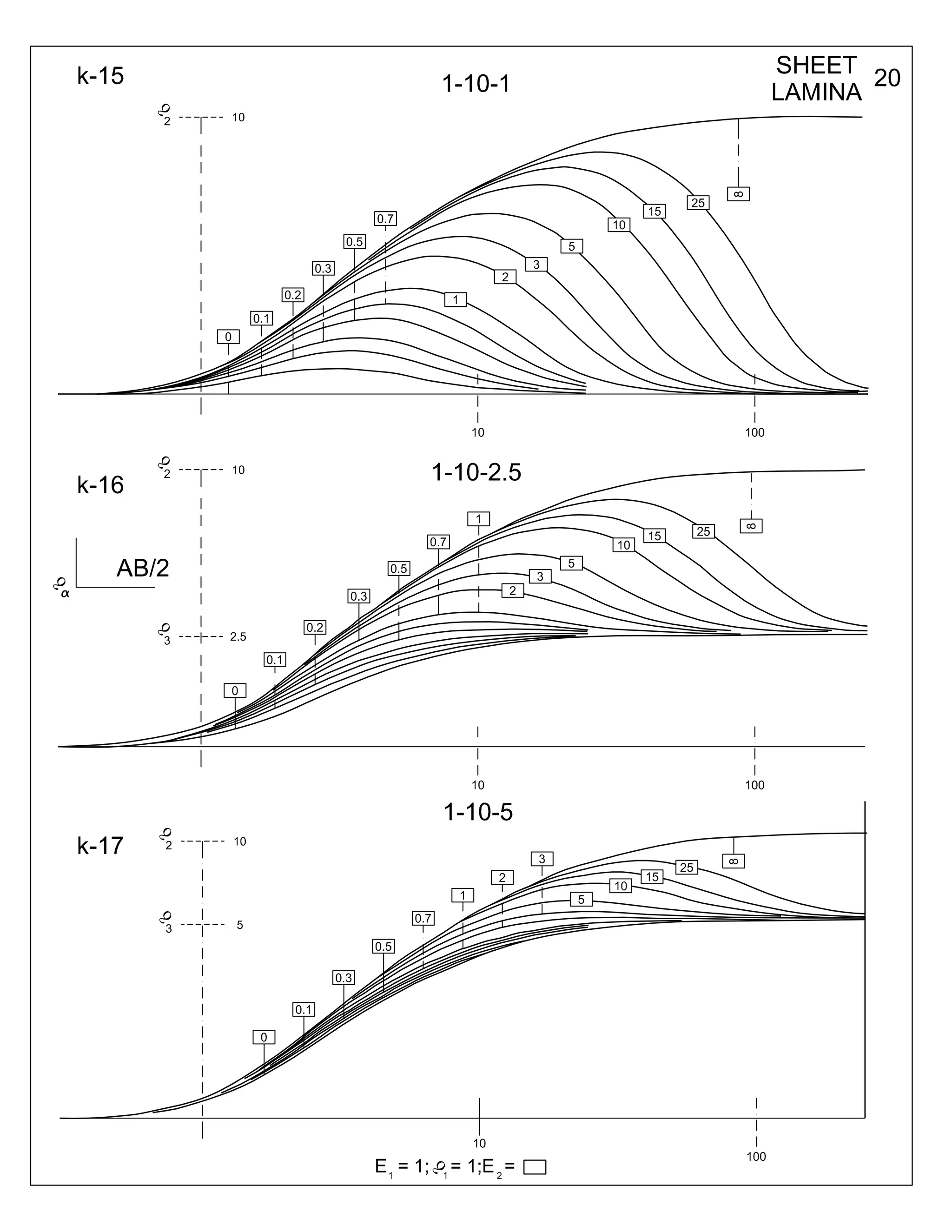 curvas patron de orellana mooney | PDF