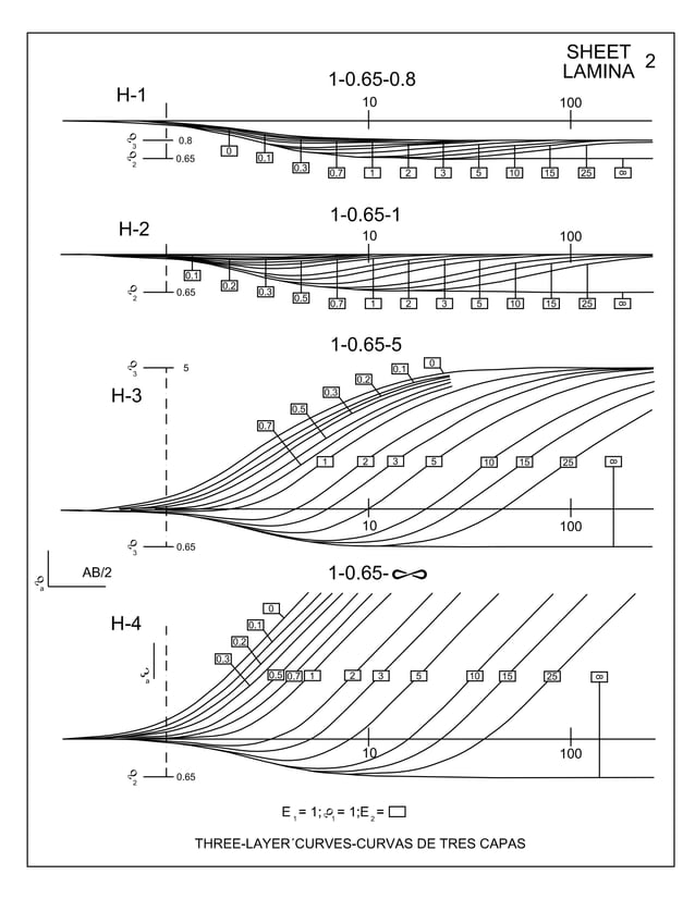 curvas patron de orellana mooney