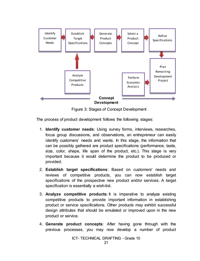 ICT Technical Drafting 10 Learning Material | PDF | Business | Business ...