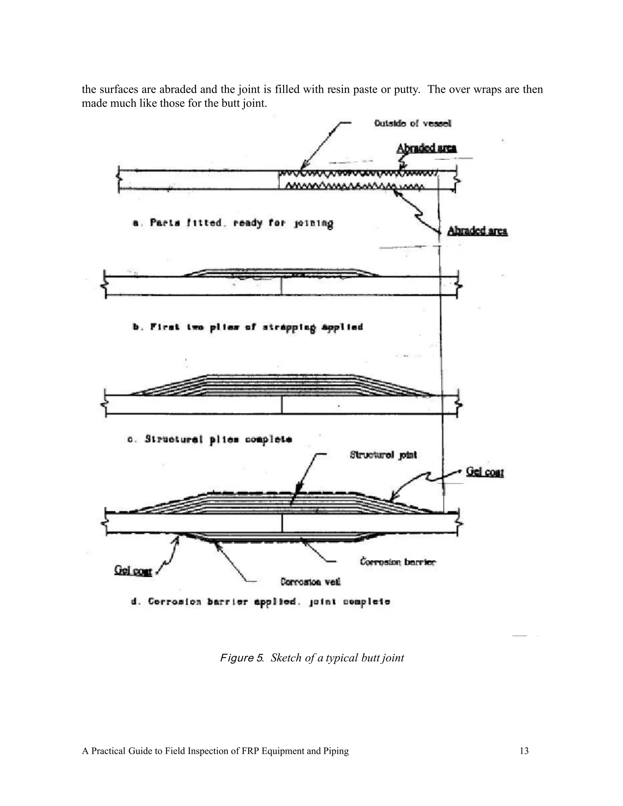 MTI Field Guide to Inspection of FRP Pipes | PDF
